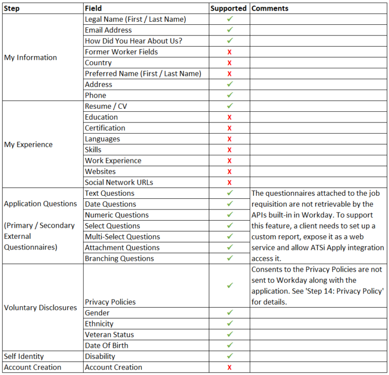Workday – API StepStone
